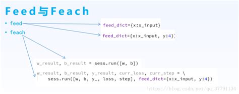 Tensorflow学习笔记 Feed与fetchtensorflow Feed Csdn博客