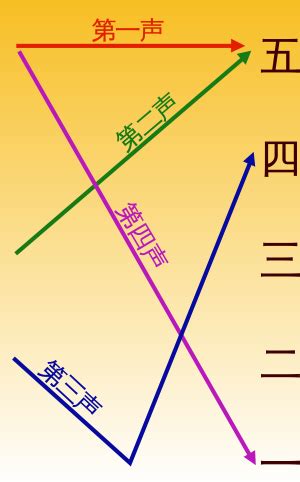 汉语拼音额外知识补充声调篇 知乎