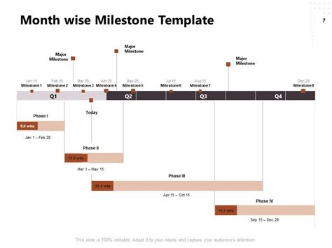 Project Management Timeline Ppt PowerPoint Presentation Complete Deck With Slides