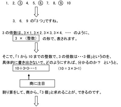 倍数 ばいすう Japanese English Dictionary JapaneseClass jp