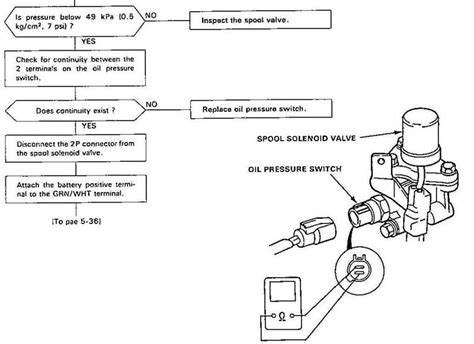 Vtec Pressure Switch Honda Tech Honda Forum Discussion