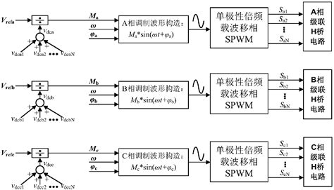 High Voltage Large Capacity Impedance Measuring Device And Disturbance Control Method Thereof