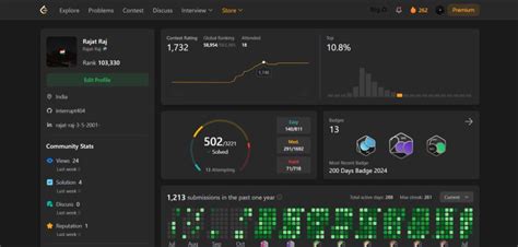 Rajat Raj On Linkedin Leetcode Achievement Cp Coding Dsa