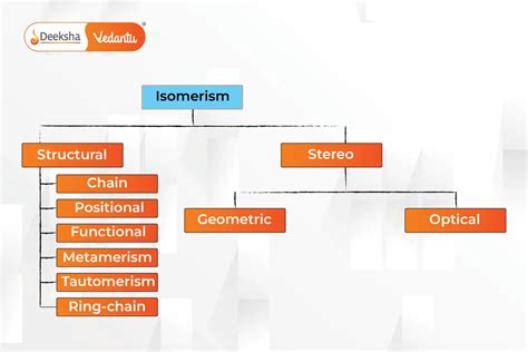 Understanding Isomerism Types Examples And Significance In Chemistry