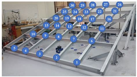 Sensors Free Full Text Bayesian Based Hyperparameter Optimization