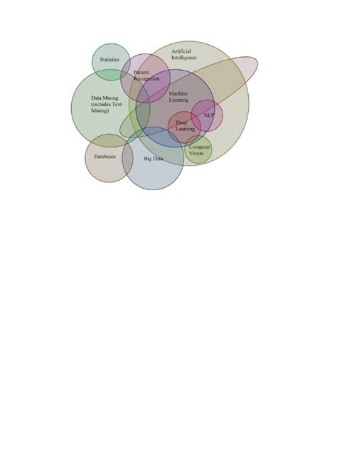 Navttc New Free Advanced Programming Course 2024 2025 Pdf Computer Programming Programmer