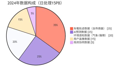 《滴滴出行》案例分析报告滴滴出行数据分析 Csdn博客 《滴滴出行》案例分析报告滴滴出行数据分析 Csdn博客