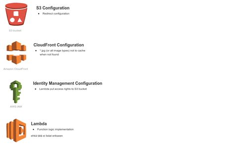 Serverless Image Resize With Amazon Lambda Function