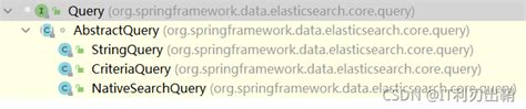 Spring Data Elasticsearch Elasticsearchresttemplate 使用教程实例it利刃出鞘的