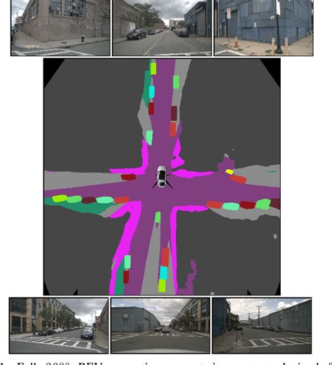 Figure From Bird S Eye View Panoptic Segmentation Using Monocular Frontal View Images