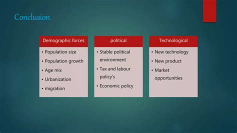Factors Of Macro Environment Ppt