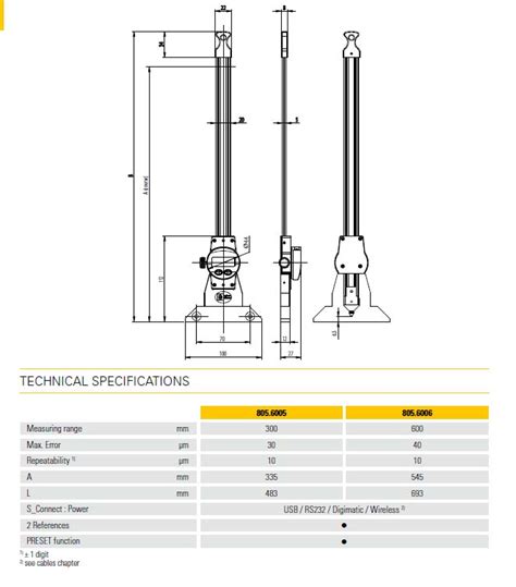 Depth Gauge UND Metrology Pte Ltd