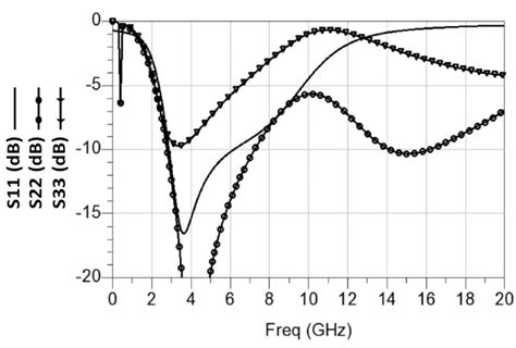 Input Matching S11 And Output Matchings S22 S33 Download