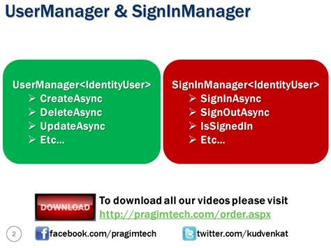 Sql Server Net And C Video Tutorial Aspnet Core Identity Usermanager And Signinmanager Slides
