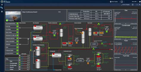 Osisoft Pi And Pi Vision Capabilities