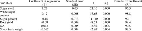 A Matrix Of Simple Correlation Coefficient For The Estimated Thirteen Download Table