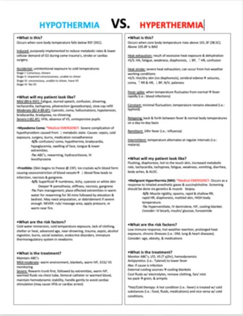 Hypo Vs Hyperthermia Study Sheet Etsy
