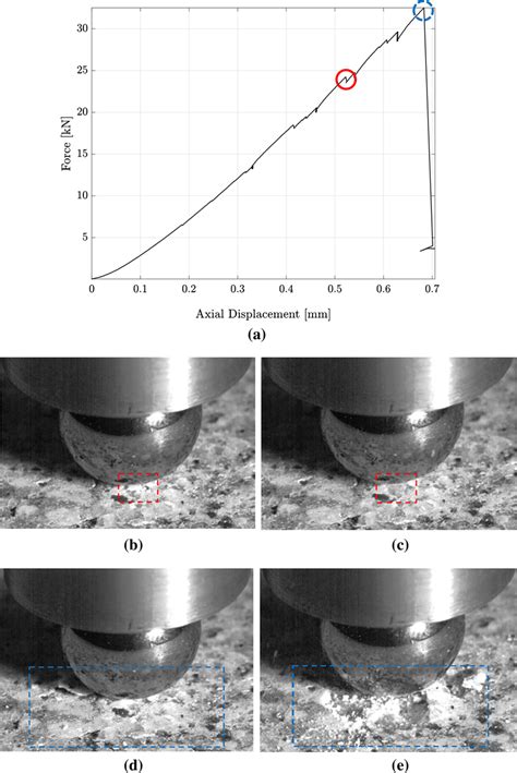 A Forcedisplacement Curve Corresponding To Indentation Experiment Download Scientific