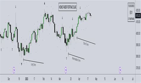 Simple Ict Market Structure By Toodegrees — Indicator By Toodegrees