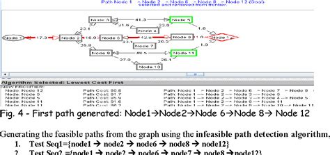 figure 4 from intelligentester software test sequence optimization using graph based
