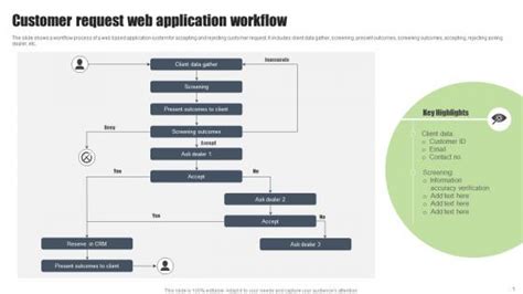 Application Workflow Slide Team