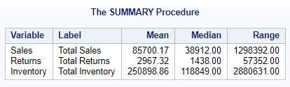 PROC SUMMARY Vs PROC MEANS