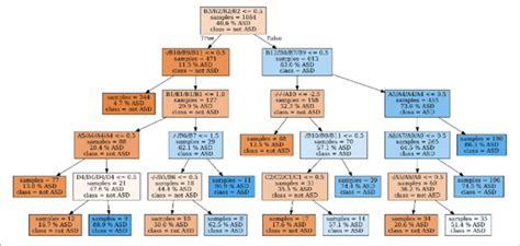 Feature Importance For The Trained Random Forest Classifier Download Scientific Diagram