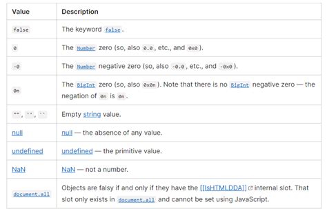 Lightning Web Components Show Again A Hide Field Lwc Salesforce