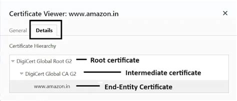Truststore And Keystore In Mulesoft A Beginners Guide To Ssltls