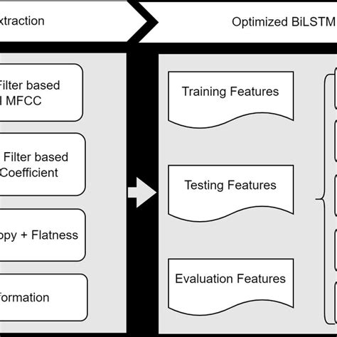 Process Flow Of The Proposed Algorithm Download Scientific Diagram