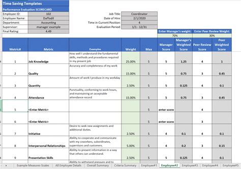 To Rating Scale Template Prntbl Concejomunicipaldechinu Gov Co