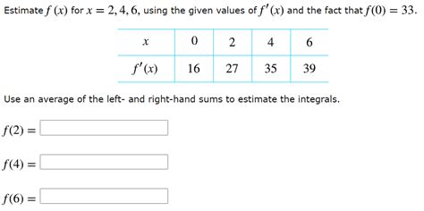 solved estimate f x for x 2 4 6 using the given values