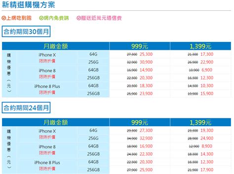 Iphone降價潮開始！中華、電信推 Iphone X、iphone 88 Plus 優惠，1399 資費手機 6900 元起 T客邦