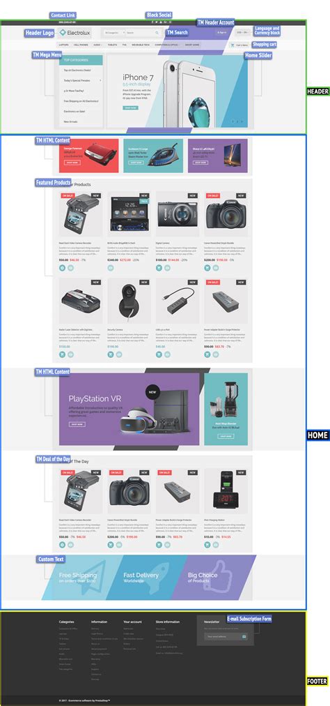 Electrolux