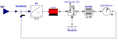 1 a modelica model of a dc motor connected to a load controlled by a download scientific