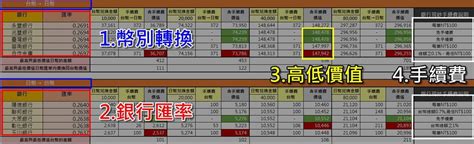 《excel換匯換鈔匯率試算表》聰明試算，低不見得最好 Kiwi Life