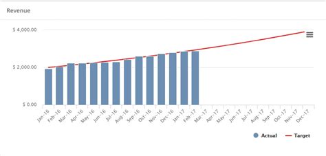 KPI Presentation Examples To Consider For Your Next Meeting