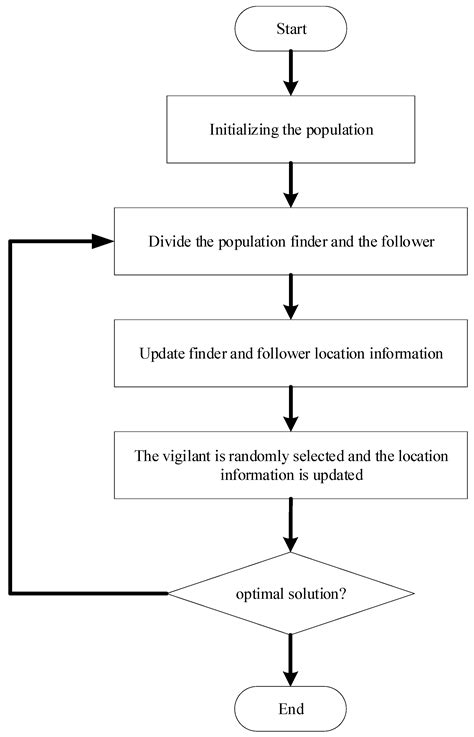 Batteries Free Full Text Accurate Capacity Prediction And Evaluation With Advanced Ssa Cnn
