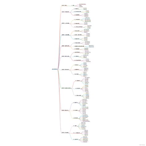 图片管理系统：原理、设计与实践 Csdn博客