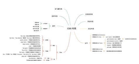 Css 常见布局方式 掘金 Css 常见布局方式 掘金