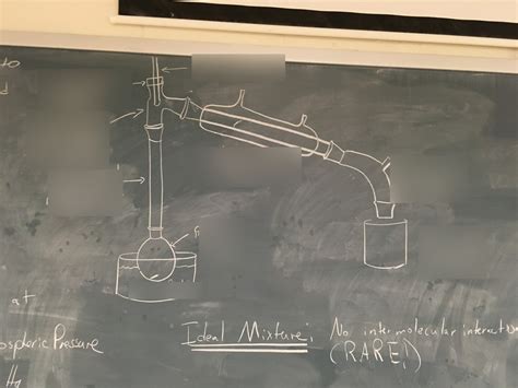 Chem Lab 2 Midterm Diagram Quizlet