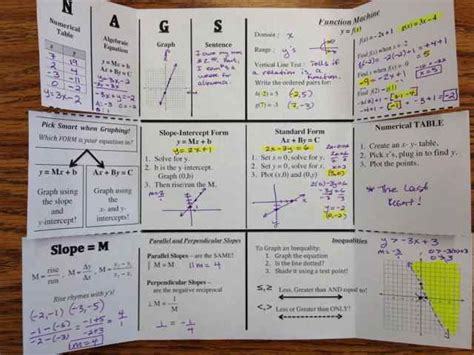 Four Sheets Of Paper With Different Types Of Graphs