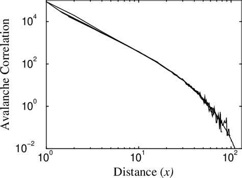 Figure 19 From Random Field Ising Models Of Hysteresis Semantic Scholar