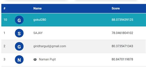 Gokul Mahendran On Linkedin Timeseries Datascience Machinelearning