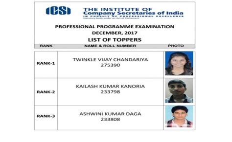 Cs Professional Result Dec 2017 Pass Percentage Toppers List