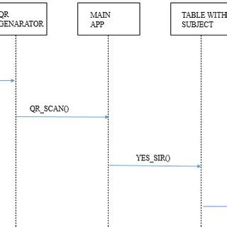 PDF QR Code Based Smart Attendance System