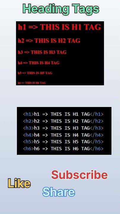 Day 1 Web Development Shortsvideo Short Webdevelopment Heading Tech Youtube