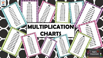 Multiplication Charts By Nat S Classroom TPT