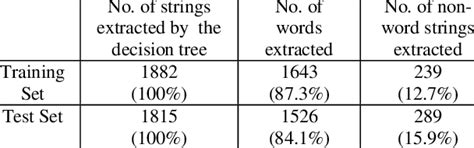 The Precision Of Lexicon Extraction Download Table