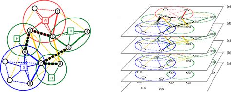 Figure 1 From Dynamic Multiplex Social Network Models On Multiple Time Scales For Simulating